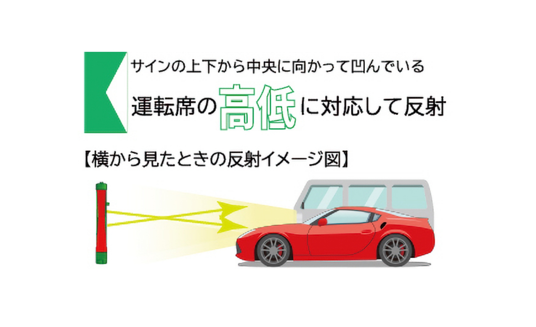 KYプラガードⅡ | より安全なバリケードSYSTEM | 製品情報 | KYstyle | 八木熊