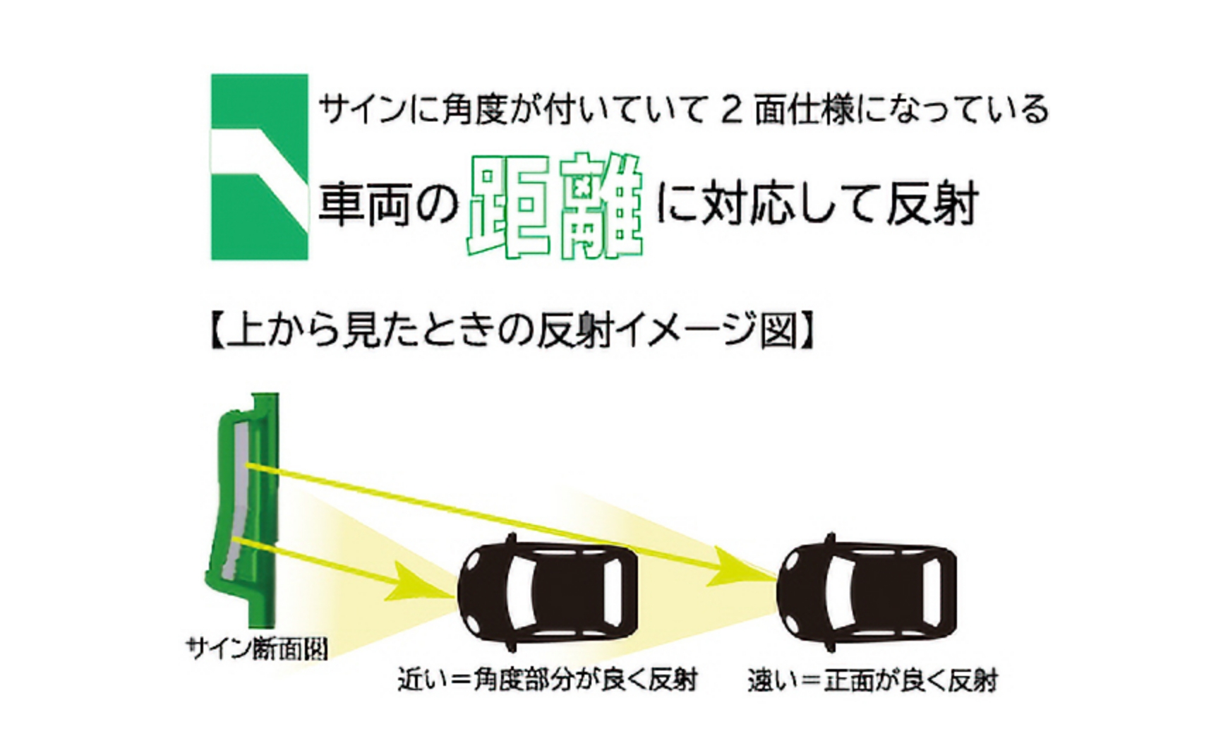 KYプラガードⅡ | より安全なバリケードSYSTEM | 製品情報 | KYstyle | 八木熊